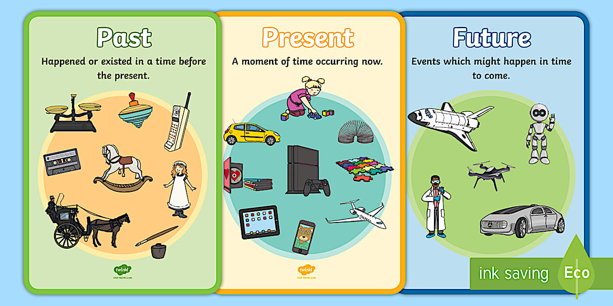 Past, Present and Future A4 Display Poster (teacher made)