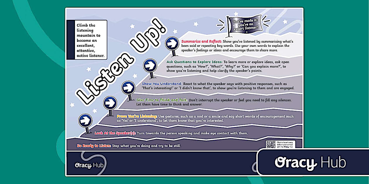 Listen Up! Oracy Display Poster