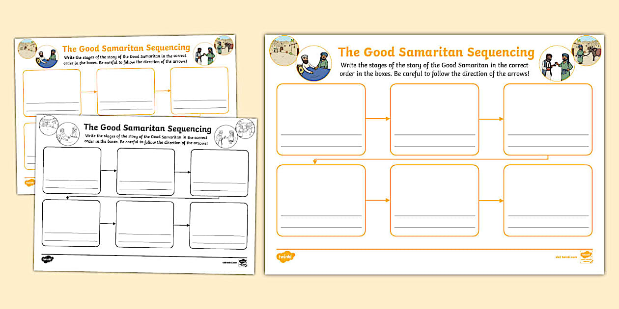 The Good Samaritan Sequencing Mind Map (teacher made)