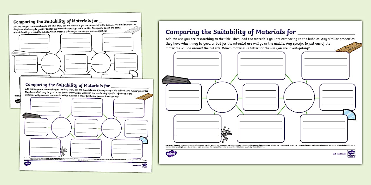 Comparing Suitability of Materials Mind Map (Teacher-Made)