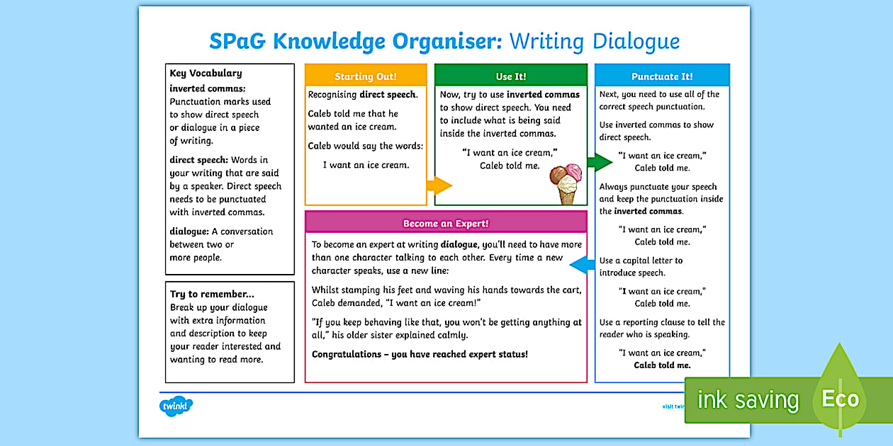KS2 SPaG Knowledge Organiser: Writing Dialogue - Twinkl