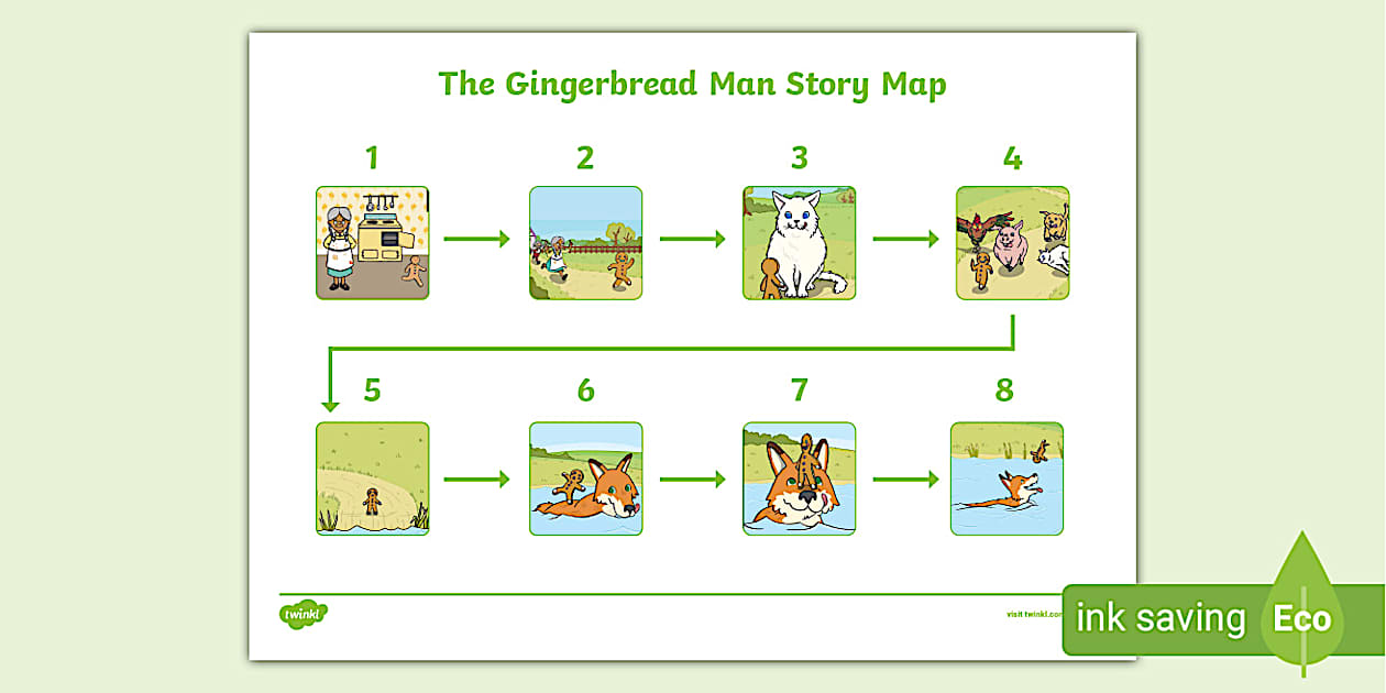 Gingerbread Man Retelling Story Mat (teacher made) - Twinkl