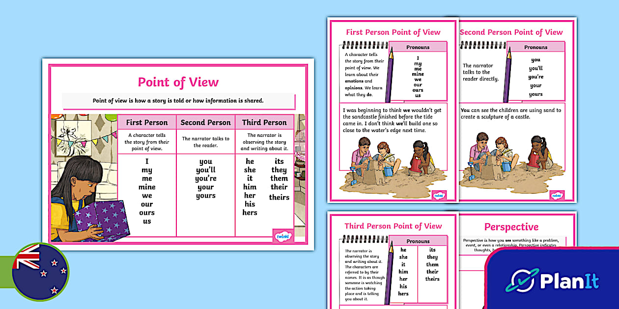 Phase 2 Writing Perspective Optional Display Resources