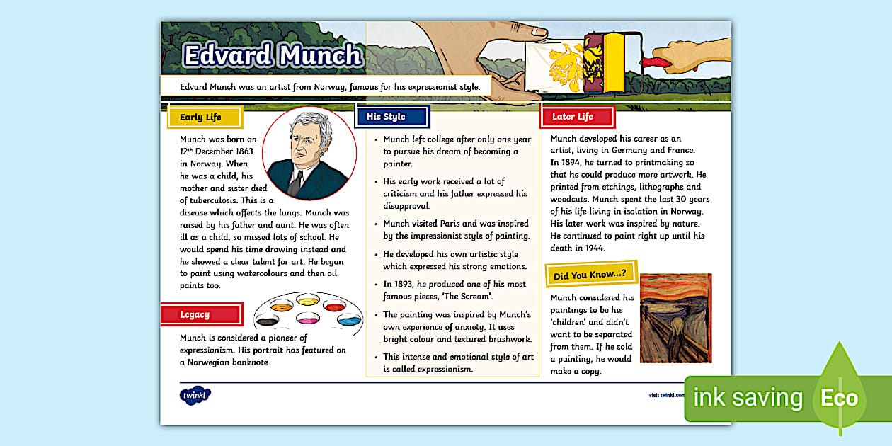 Edvard Munch KS2 Fact File (teacher made) - Twinkl