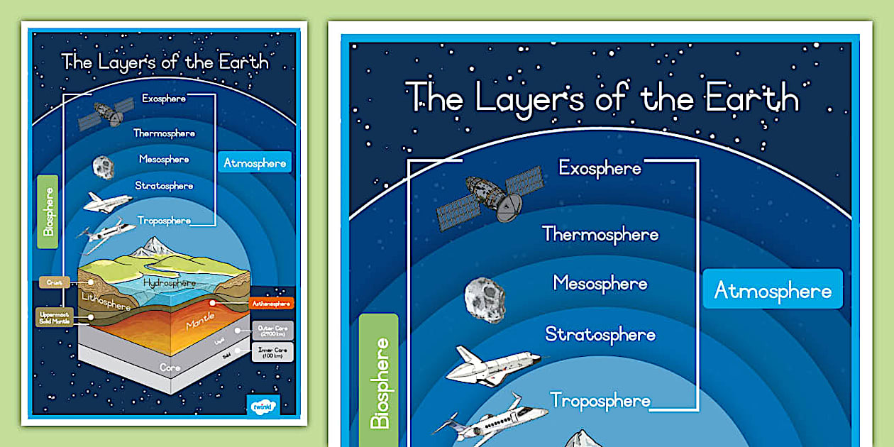 The Layers of the Earth Display Poster (teacher made)