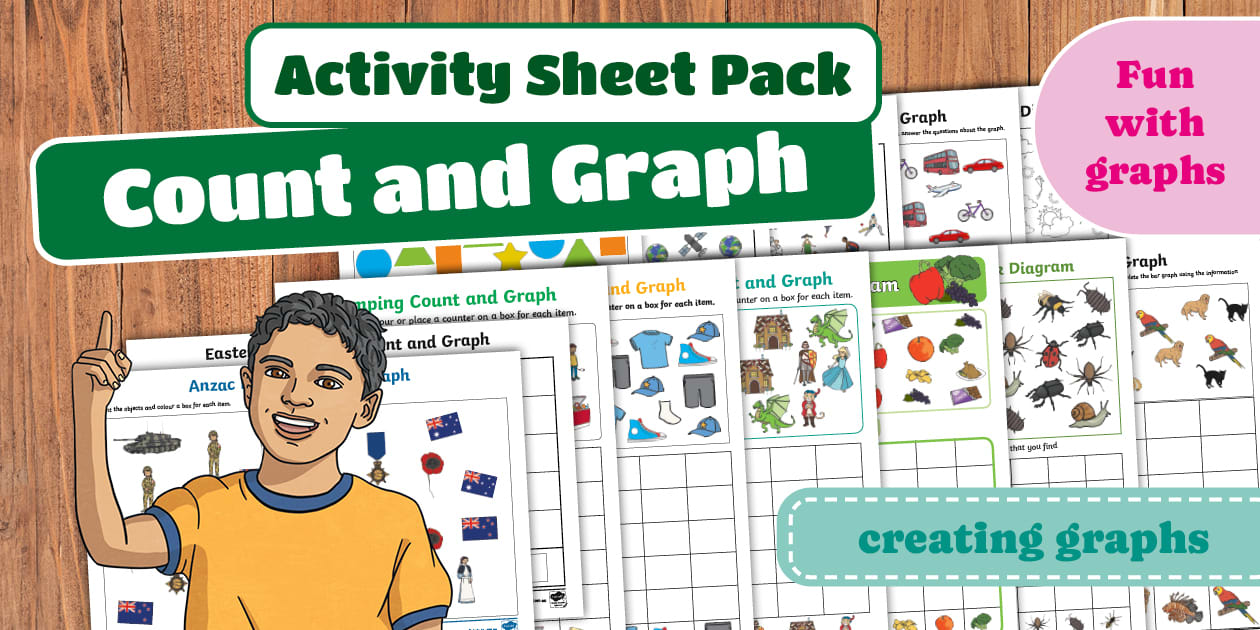 Creating a Bar Graph Activity Sheets | Twinkl