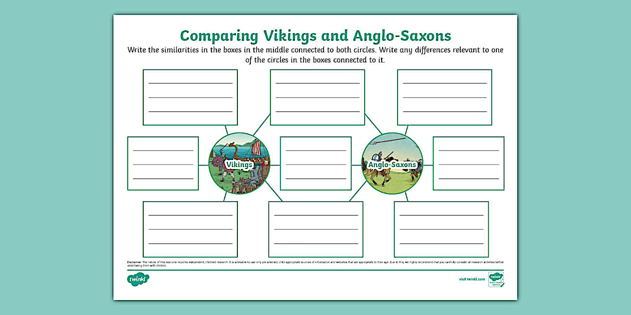 Comparing Vikings and Anglo-Saxons Mind Map (teacher made)