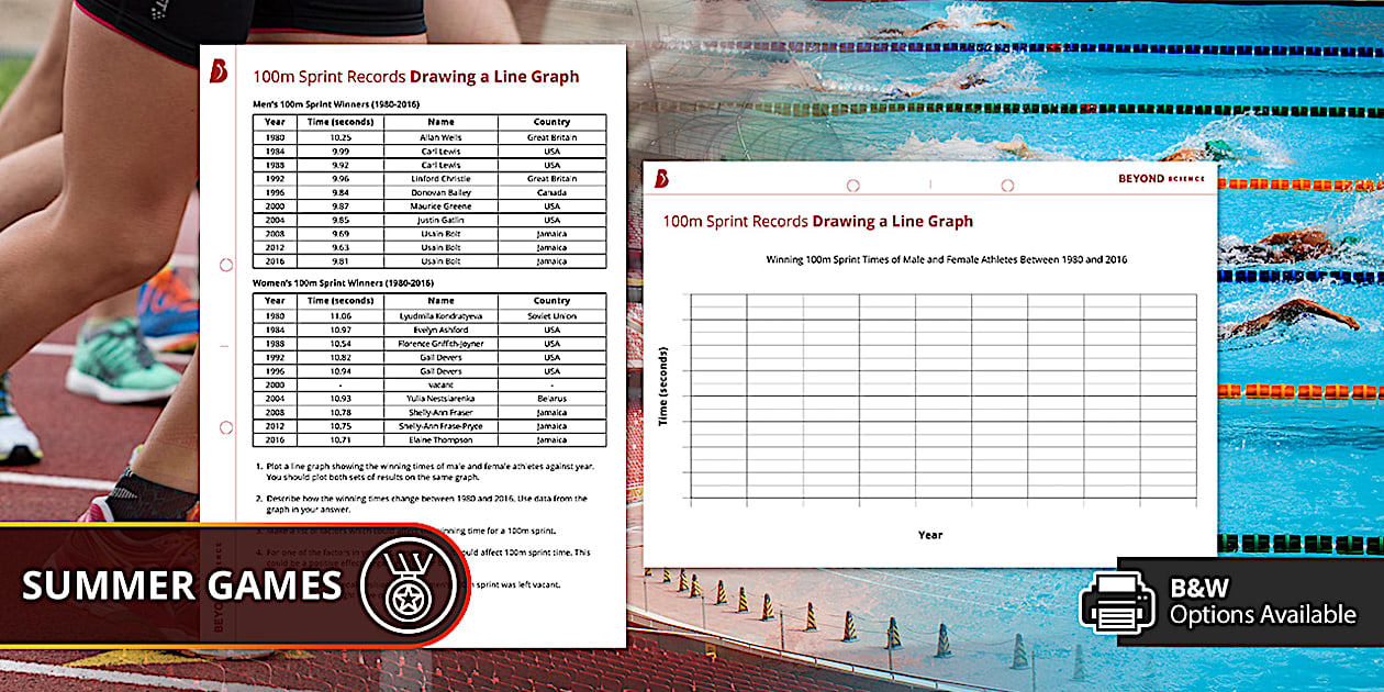 Summer Games Science Line Graphs: 100m Sprint | Olympics | Beyond