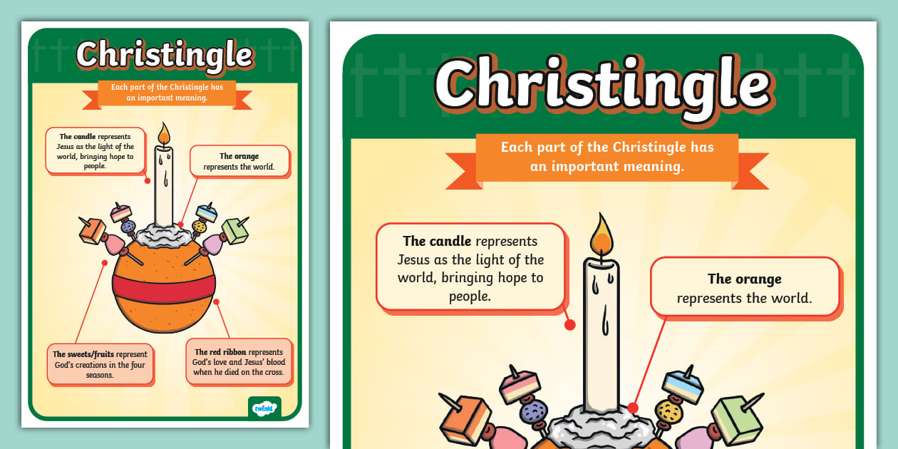 Christingle Display Poster (teacher made) - Twinkl