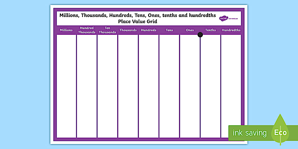 Place Value Millions Chart | Twinkl (teacher made) - Twinkl