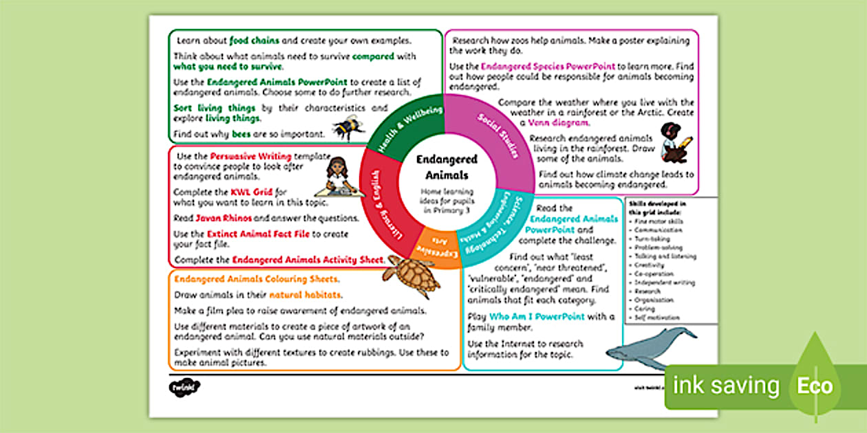 P3 Endangered Animals Mini Home Learning Topic - Twinkl