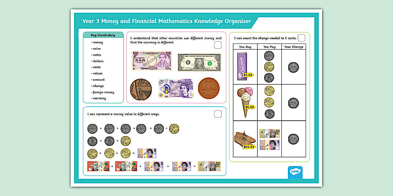 Year 3 Money and Financial Mathematics Maths Knowledge Organiser