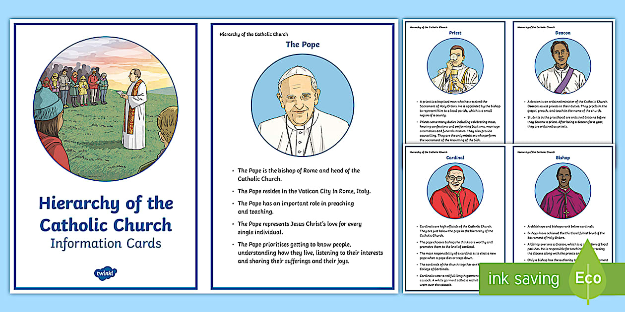 Hierarchy of the Catholic Church Information Cards - Twinkl