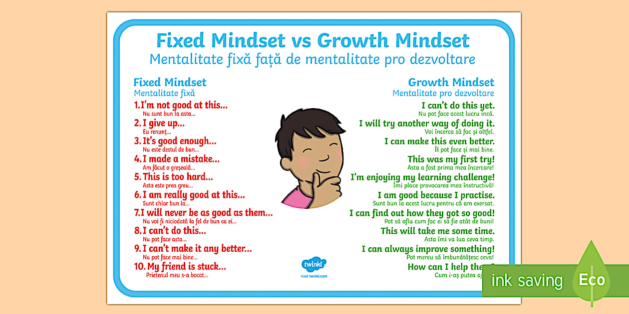 Fixed Mindset vs Growth Mindset Display Poster Romanian/English - Fixed