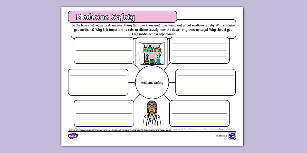 Medicine Safety Mind Map (Teacher-Made) - Twinkl