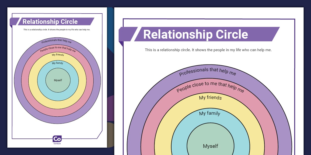 My Relationships Circle Activity for Health and Wellbeing