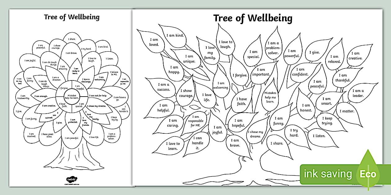 NAPLAN Tree of Wellbeing (teacher made) - Twinkl