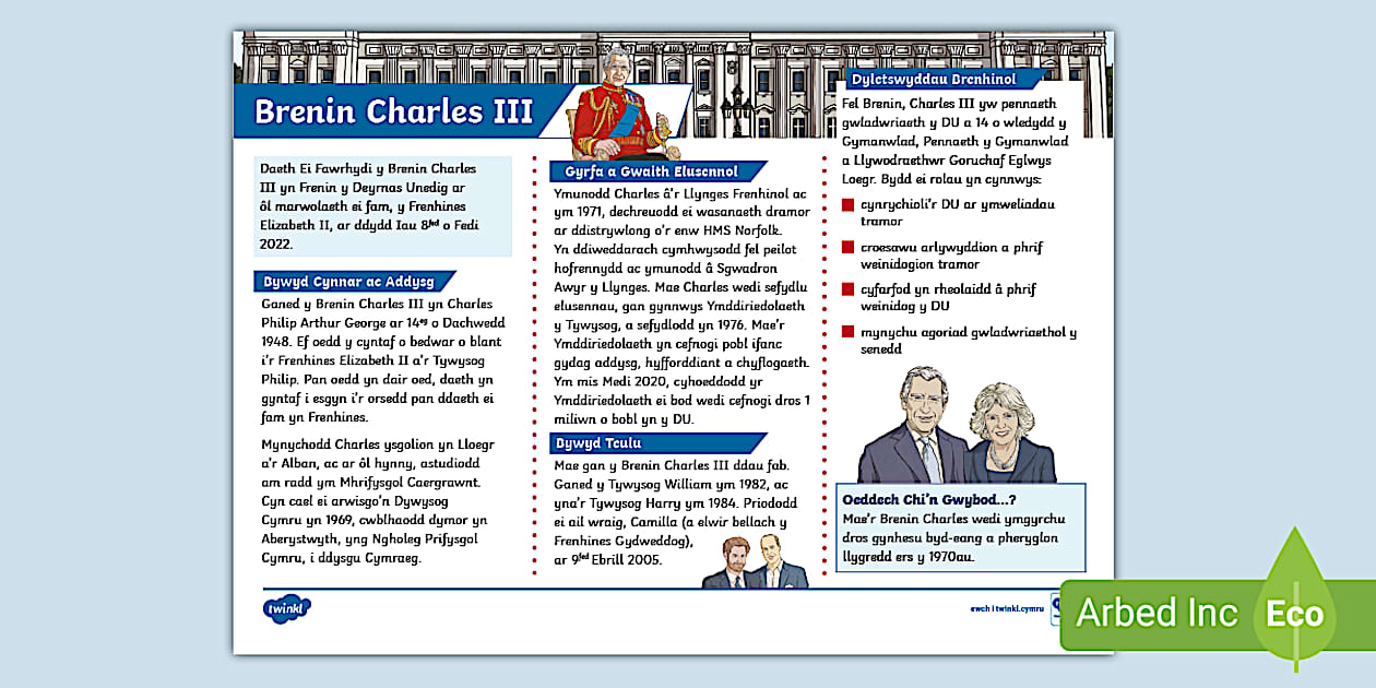 Ffeil Ffeithiau Brenin Charles III (teacher made) - Twinkl