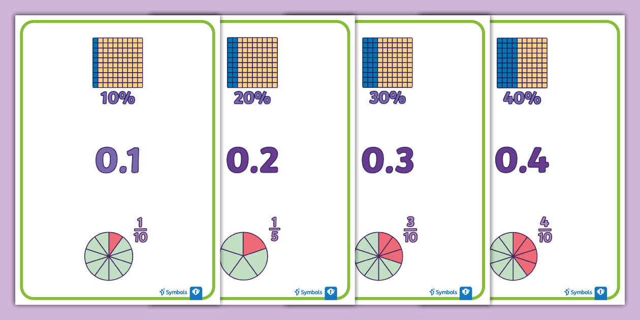 Fractions, Decimals and Percentages Display Posters - Twinkl