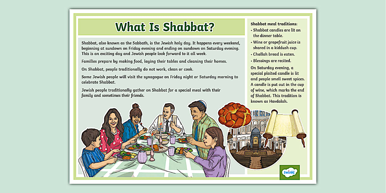 KS2 What Is Shabbat? Information Display Poster - Twinkl