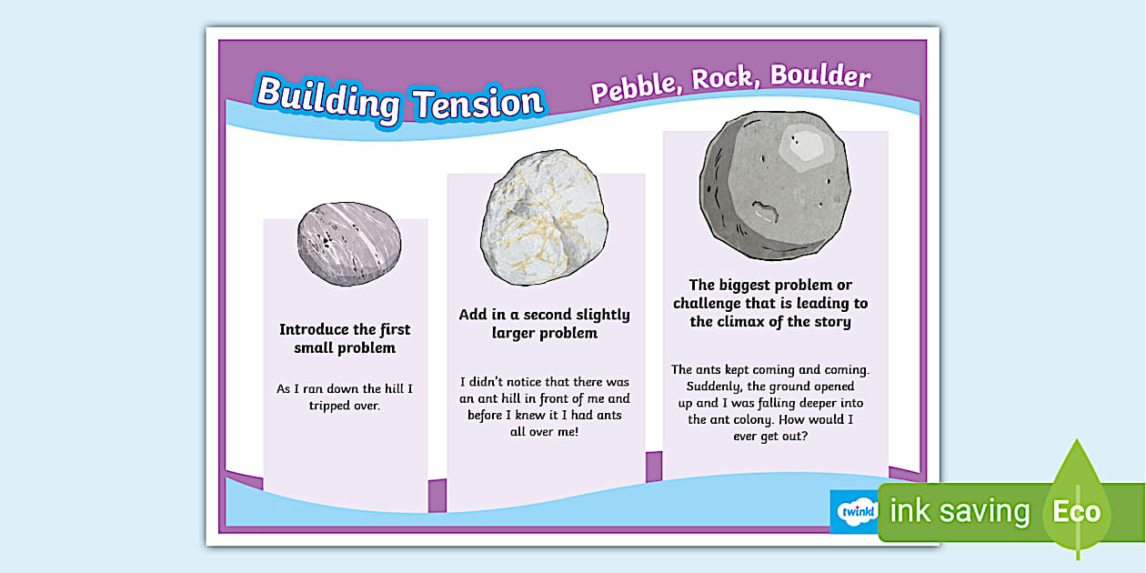 Pebble, Rock, Boulder Poster Display | Tension in Narratives