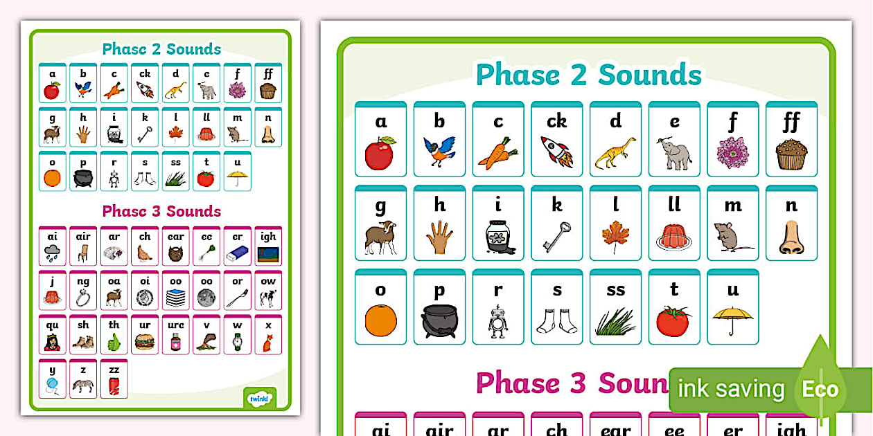 Cursive Phase 2 and Phase 3 Sounds Wall Display Alphabetical Order