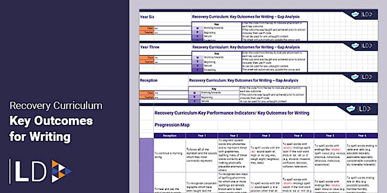 Primary Writing | Recovery Curriculum Planning - Twinkl