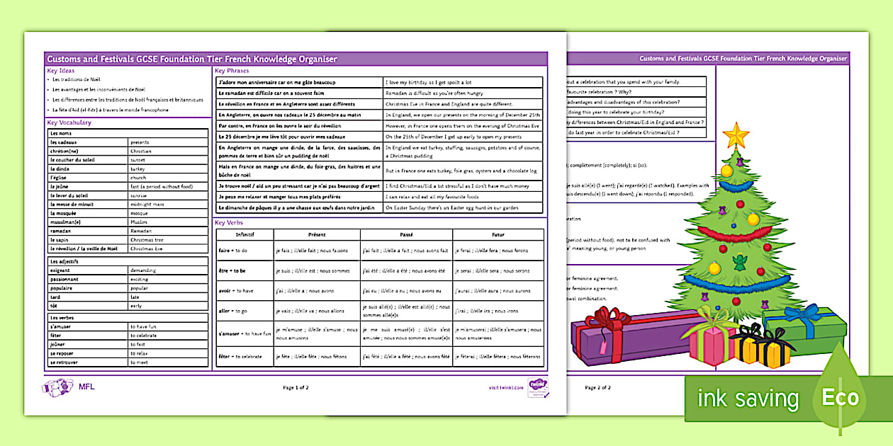 Customs and Festivals: GCSE Foundation Tier French Knowledge Organiser