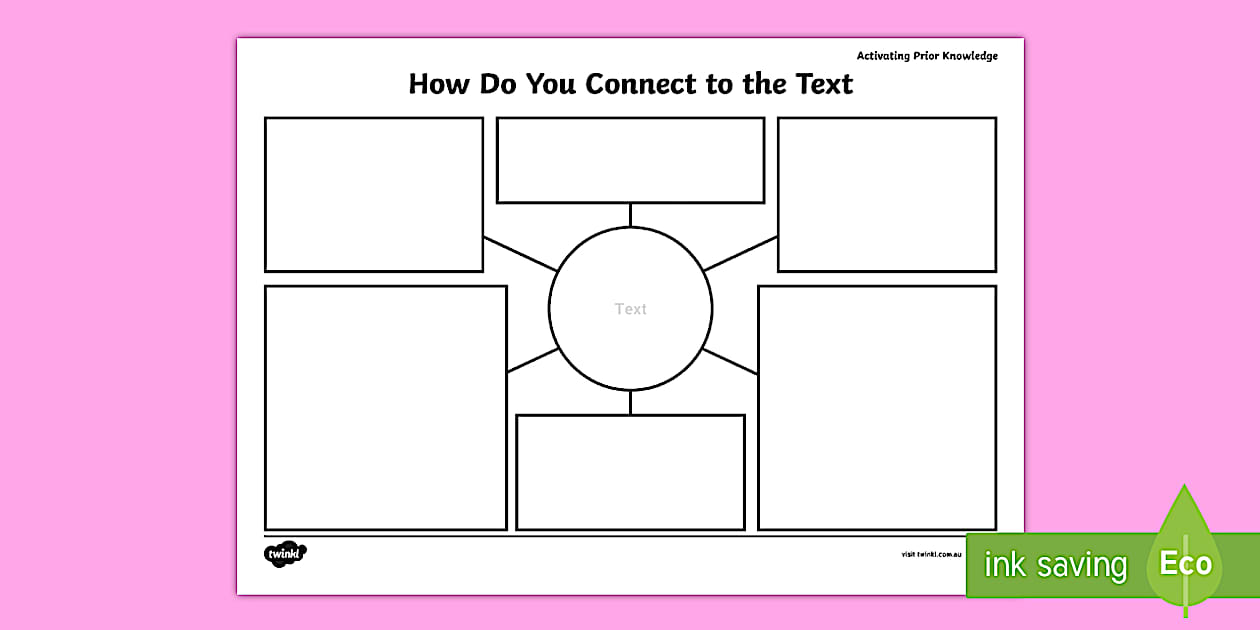 Editable Activating Prior Knowledge Mind Map (teacher made)