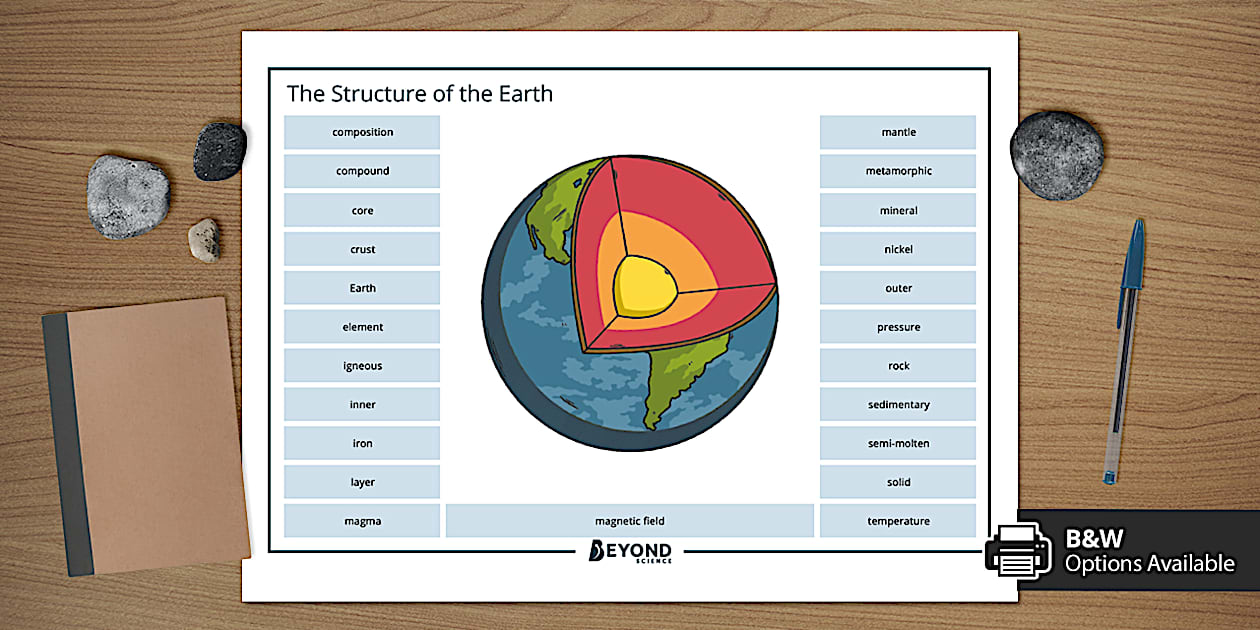 KS3: The Structure of the Earth Word Mat - Twinkl