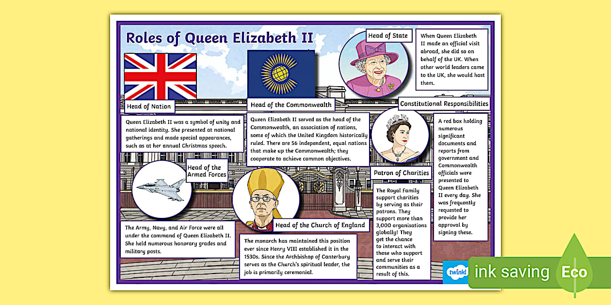 Roles of Queen Elizabeth II Display Poster - Twinkl