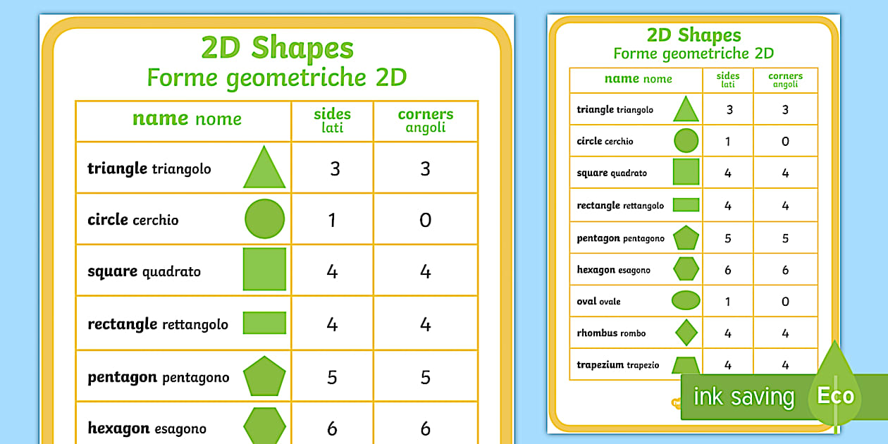2D Shapes Properties Poster English/Italian - 2D Shapes Properties Poster