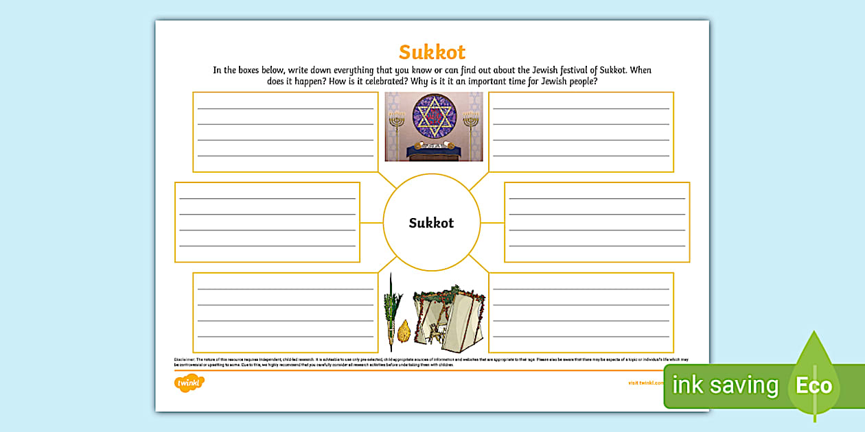 Sukkot Mind Map, Sukkot, Jewish Festivals, Harvest - Twinkl