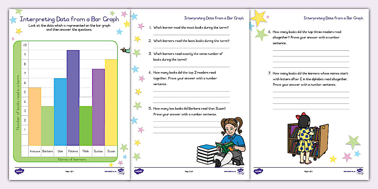 Grade 3 Interpreting Data from a Bar Graph (teacher made)