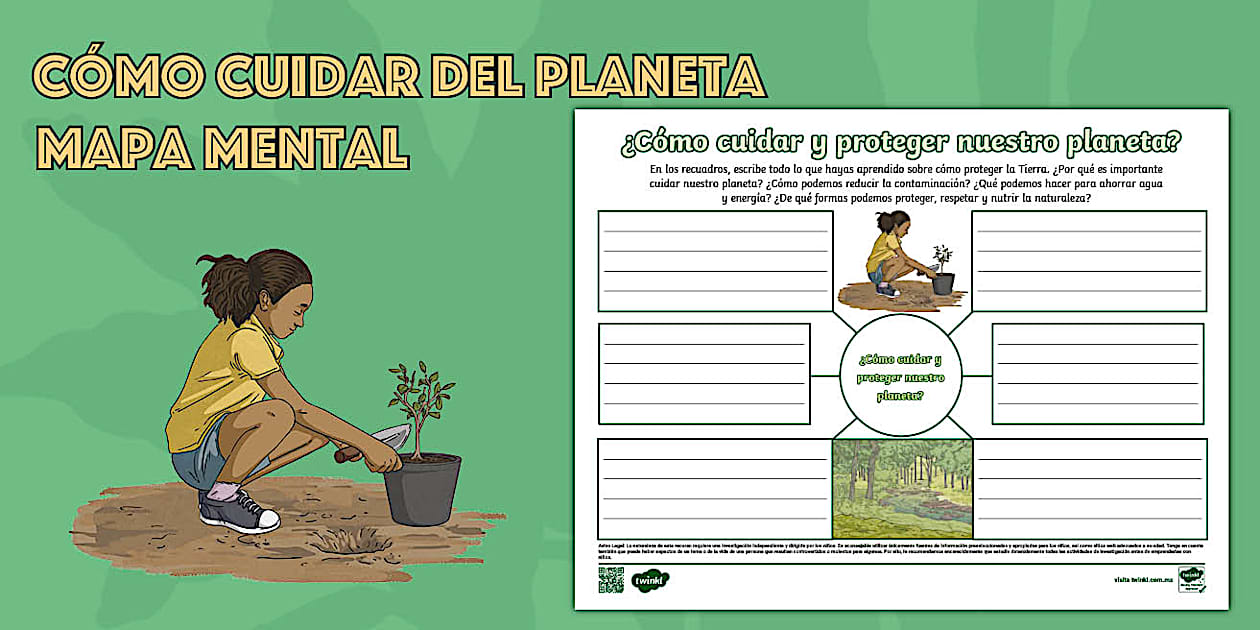 Mapa mental: Cómo cuidar del planeta