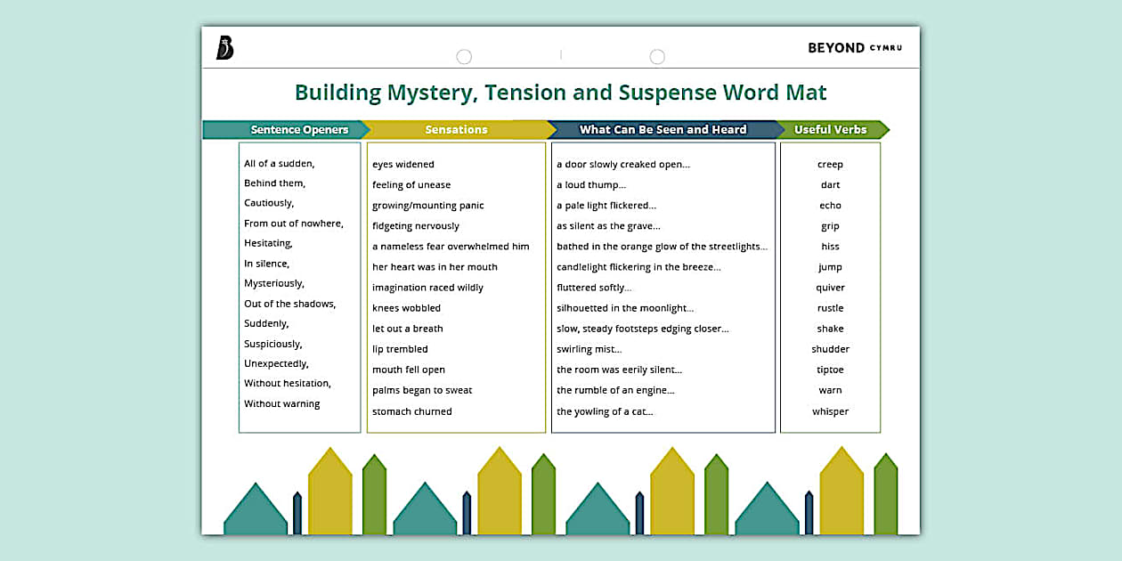 Building Mystery, Tension and Suspense Word Mat - Twinkl