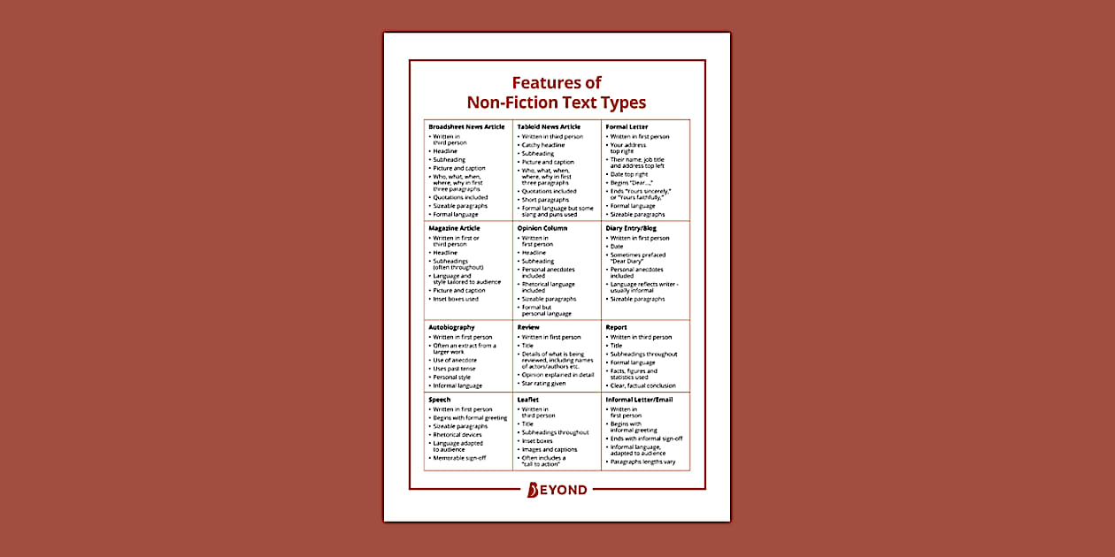 GCSE Features of Non Fiction Text Types Display Poster