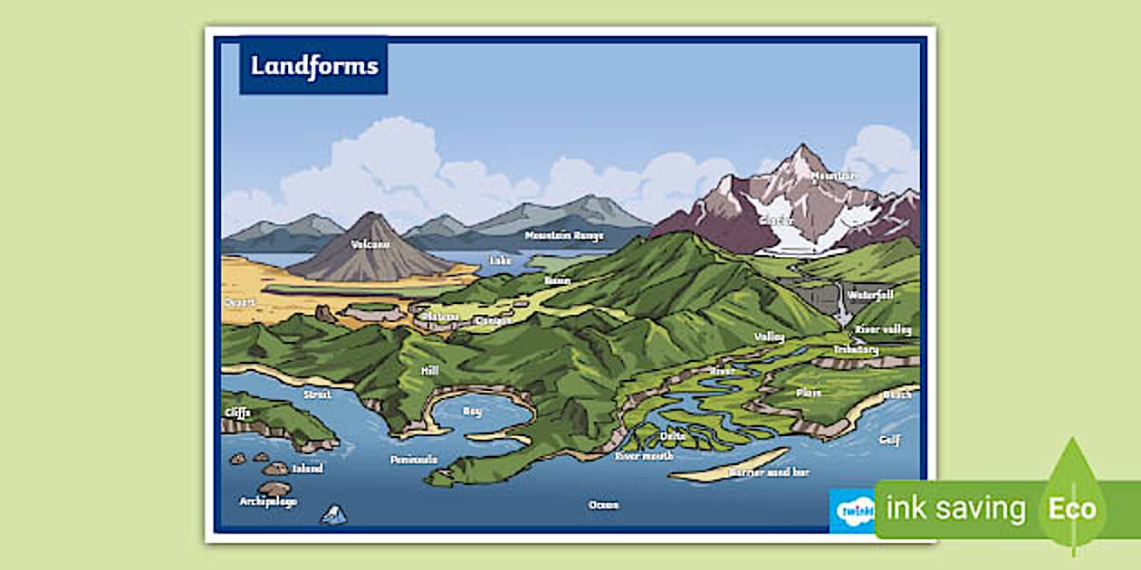 Landforms Poster - Year 5 HASS (teacher made) - Twinkl