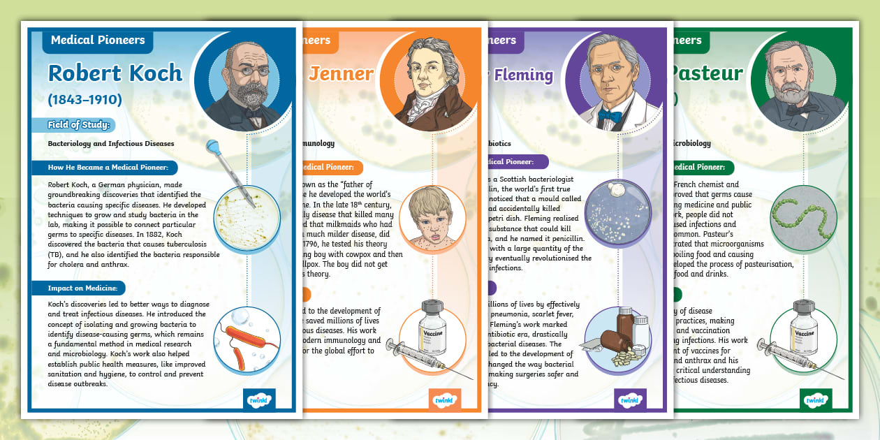 Medical Pioneers Poster Pack (Teacher-Made) - Twinkl