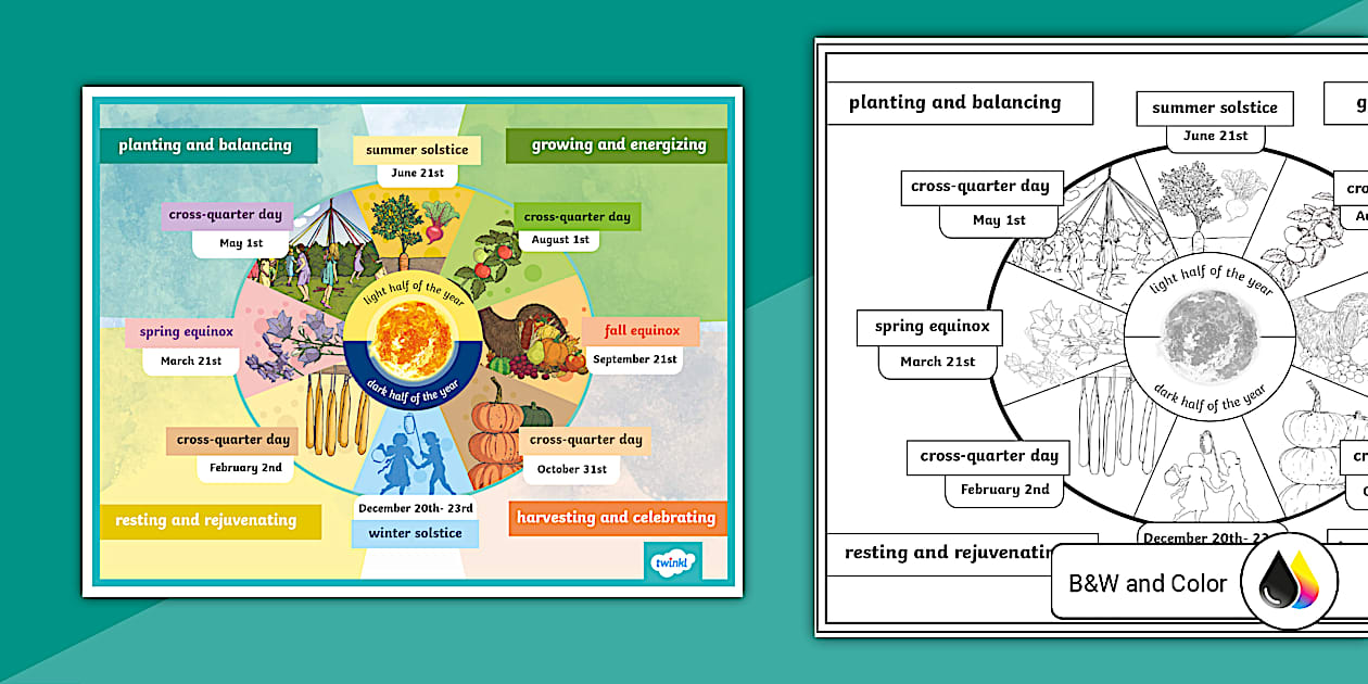 Seasonal Wheel of the Year Poster (teacher made) - Twinkl
