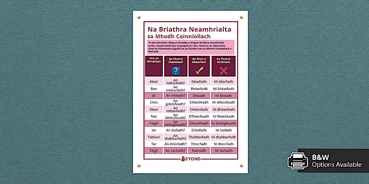 An Modh Coinníollach (Briathra Neamhrialta) - Póstaer