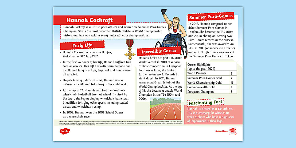 All About Hannah Cockroft | Hannah Cockroft Medals | KS2