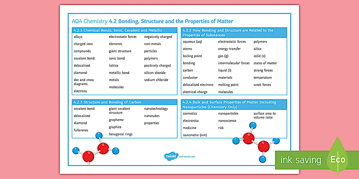AQA Chemistry 4.2 Bonding, Structure, and Properties of Matter Word Mat