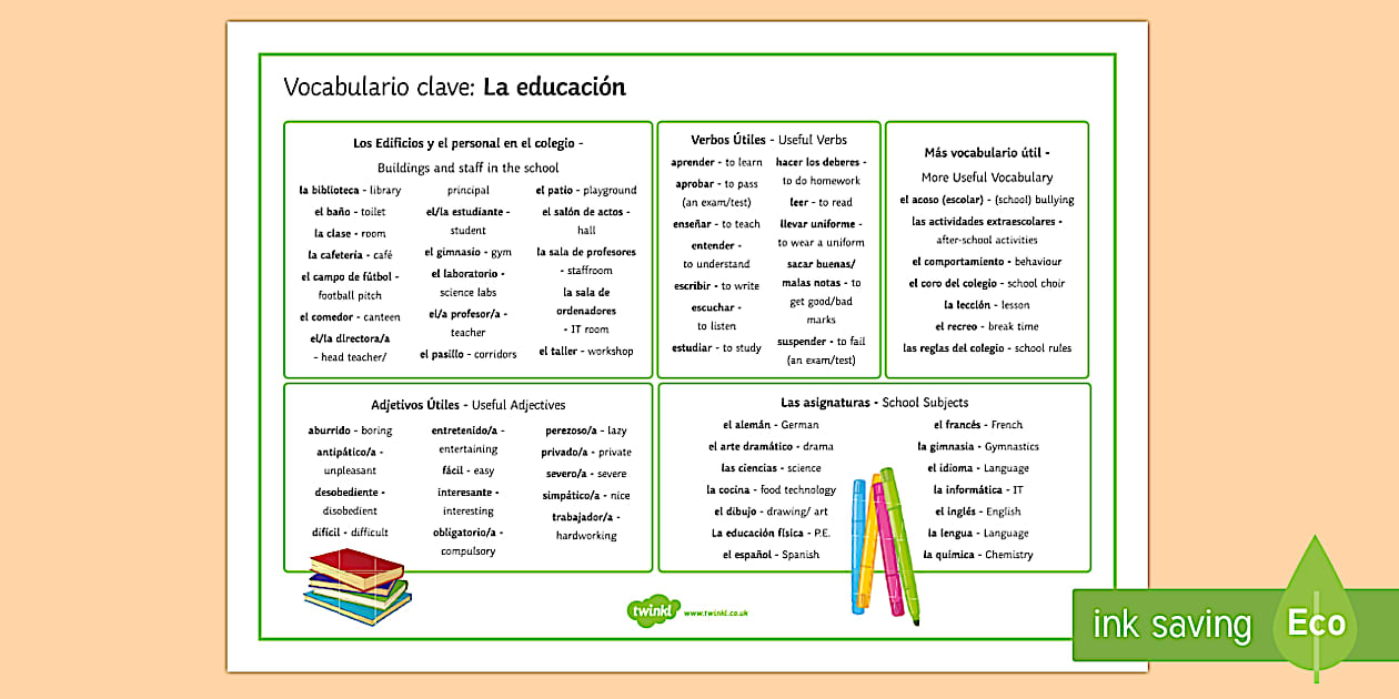 Education Vocabulary Word Mat (Teacher-Made) - Twinkl