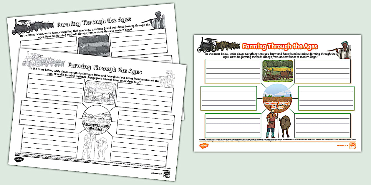 Farming Through the Ages Mind Map - Twinkl