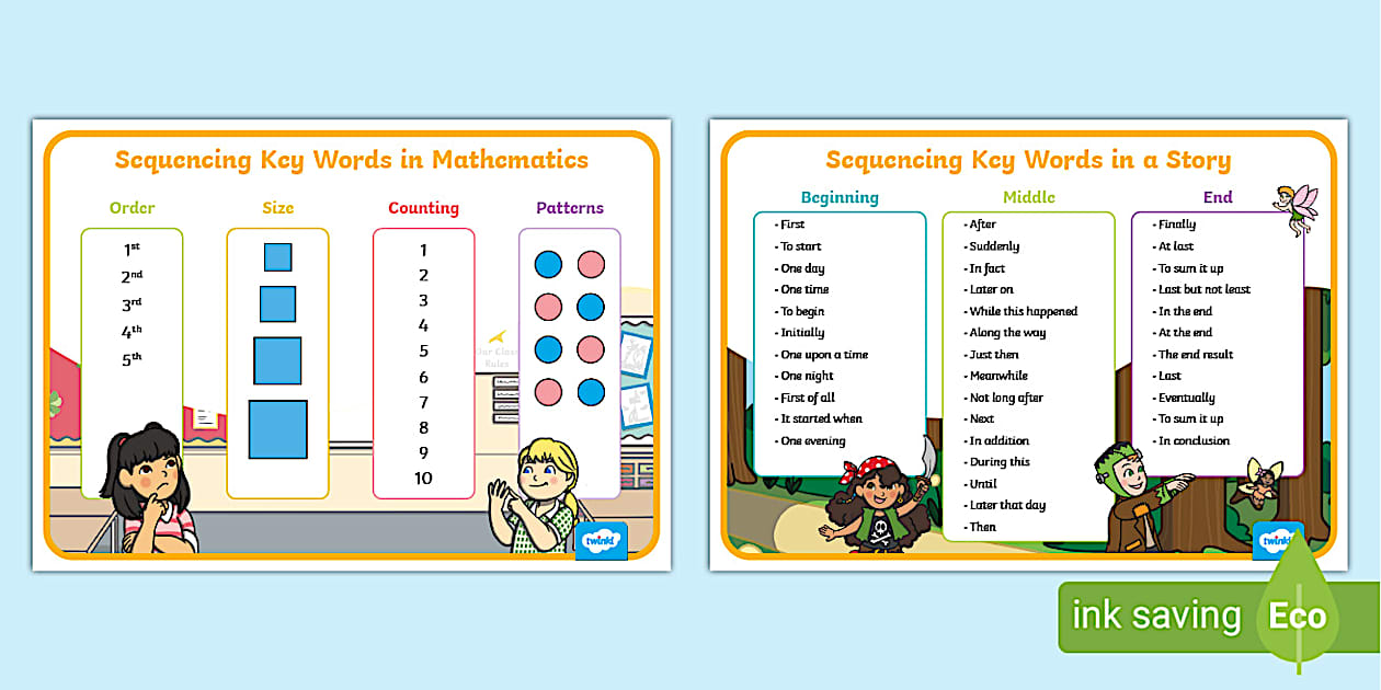 Sequencing Key Words Display Poster | EYLF Resources