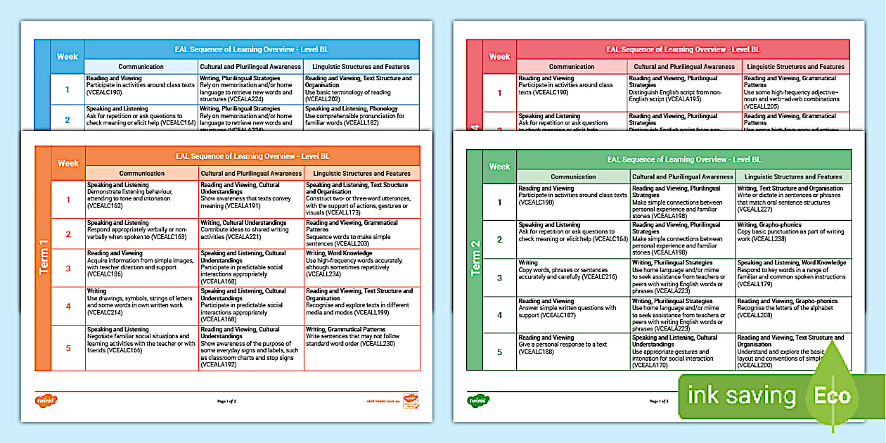 EAL Sequence of Learning Overview - Level BL (Teacher-Made)