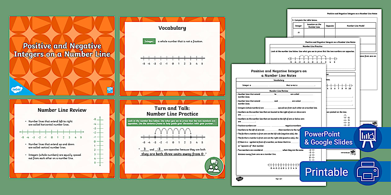 Sixth Grade Positive and Negative Integers on a Number Line PowerPoint