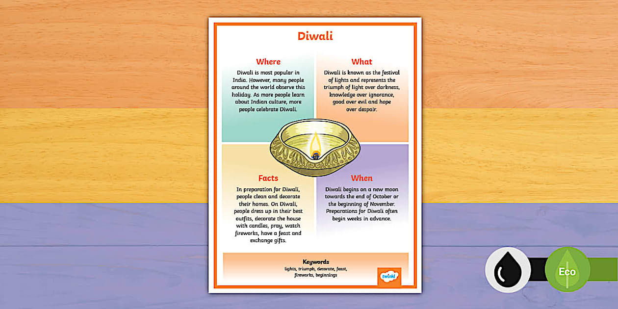 Poster on Diwali I Diwali Facts Poster I Twinkl Canada