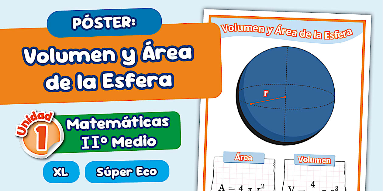 Póster | Volumen y Área de la Esfera | Matemáticas | II°